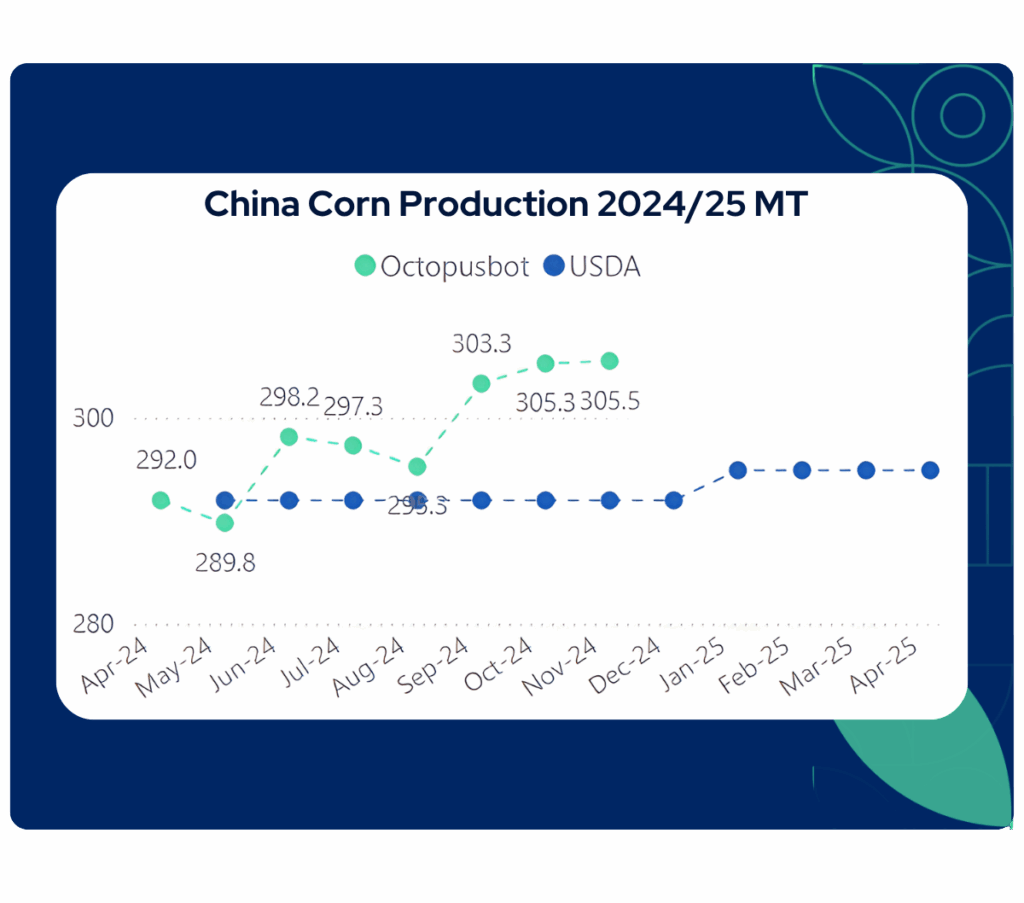 China Corn Lowest Yield Since 2018 Amid Excessive Harvest Rains ...