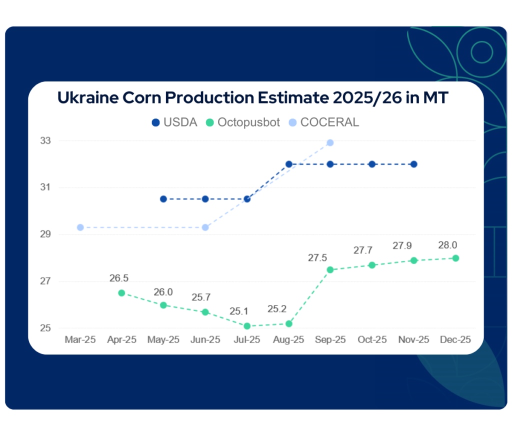 Risk of Unharvested Ukraine Corn Predicted by Octopusbot 7 Months Early ...
