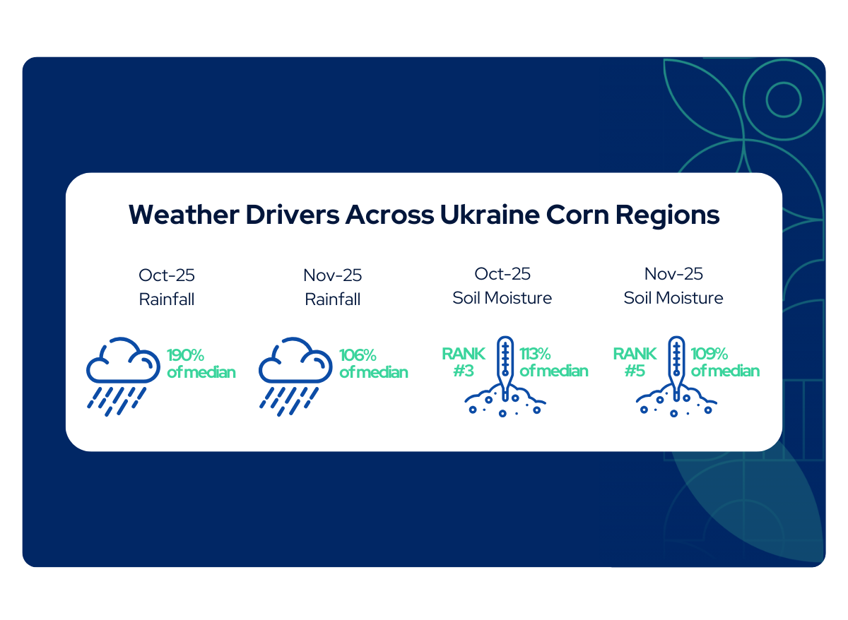 Risk of Unharvested Ukraine Corn Predicted by Octopusbot 7 Months Early ...