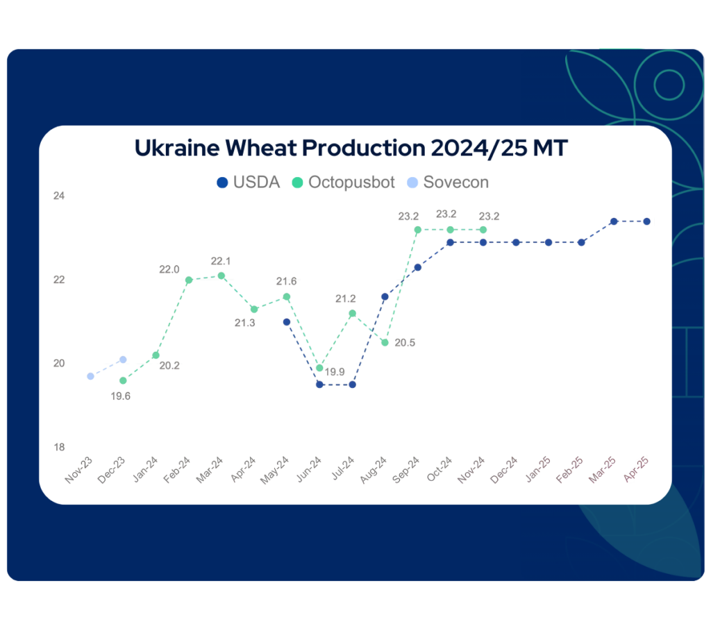 Risk of Unharvested Ukraine Corn Predicted by Octopusbot 7 Months Early ...